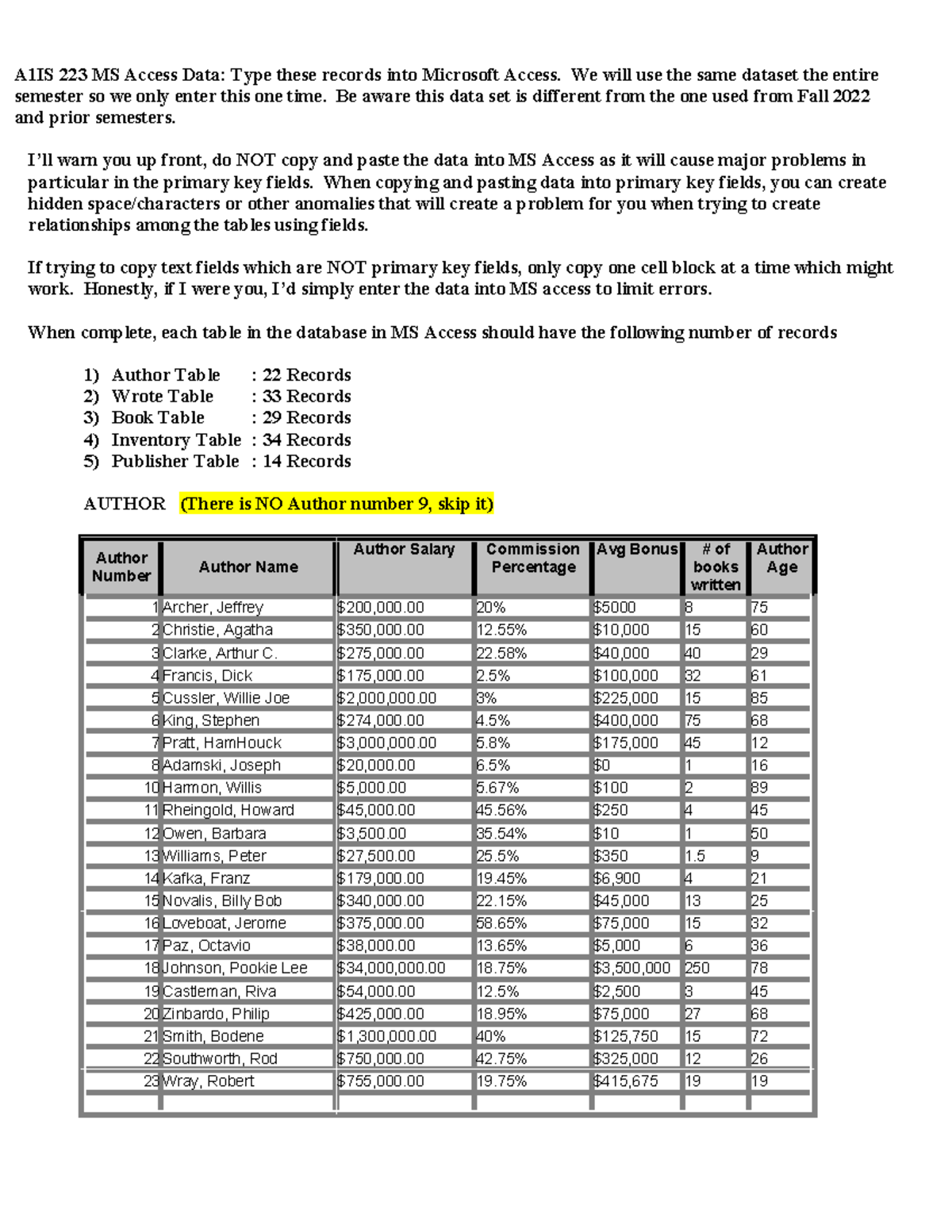 IS223 Access Data Files-tutorial-Data Files-Updated-Spring 23 - A1IS 223 MS Access Data: Type ...