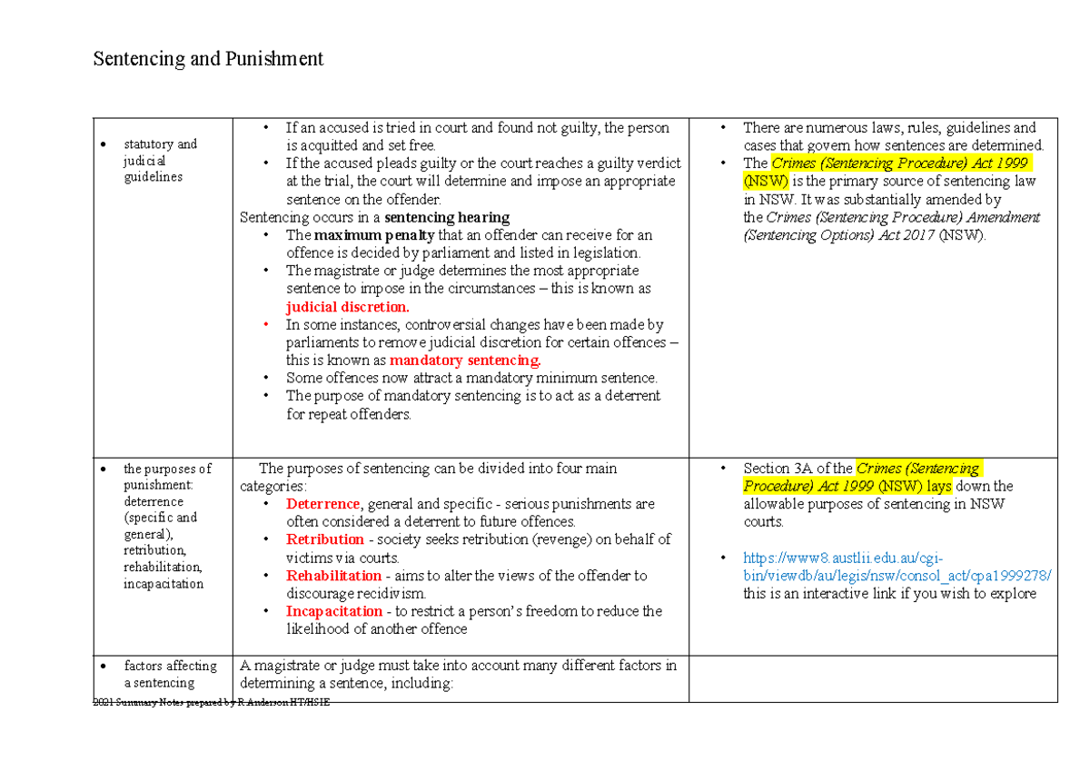 Sentencing and Punishment Notes Legal - statutory and judicial ...