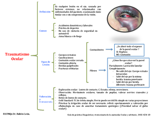 GPC Conjuntivitis - GUÍA DE PRÁCTICA CLÍNICA gpc Prevención, Diagnóst ...