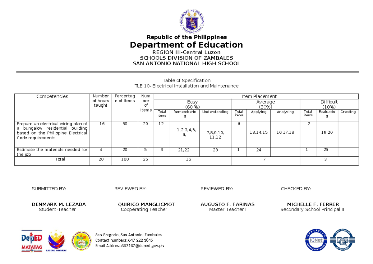 4th-QTR-EXAM-TOS G10-SY-23-24 - San Gregorio, San Antonio, Zambales ...