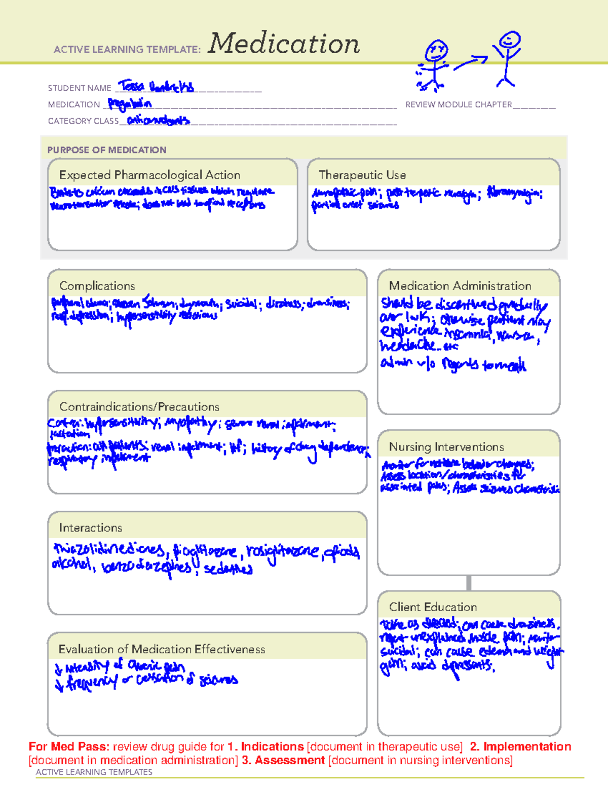Pregabalin - medication template - ACTIVE LEARNING TEMPLATES Medication ...