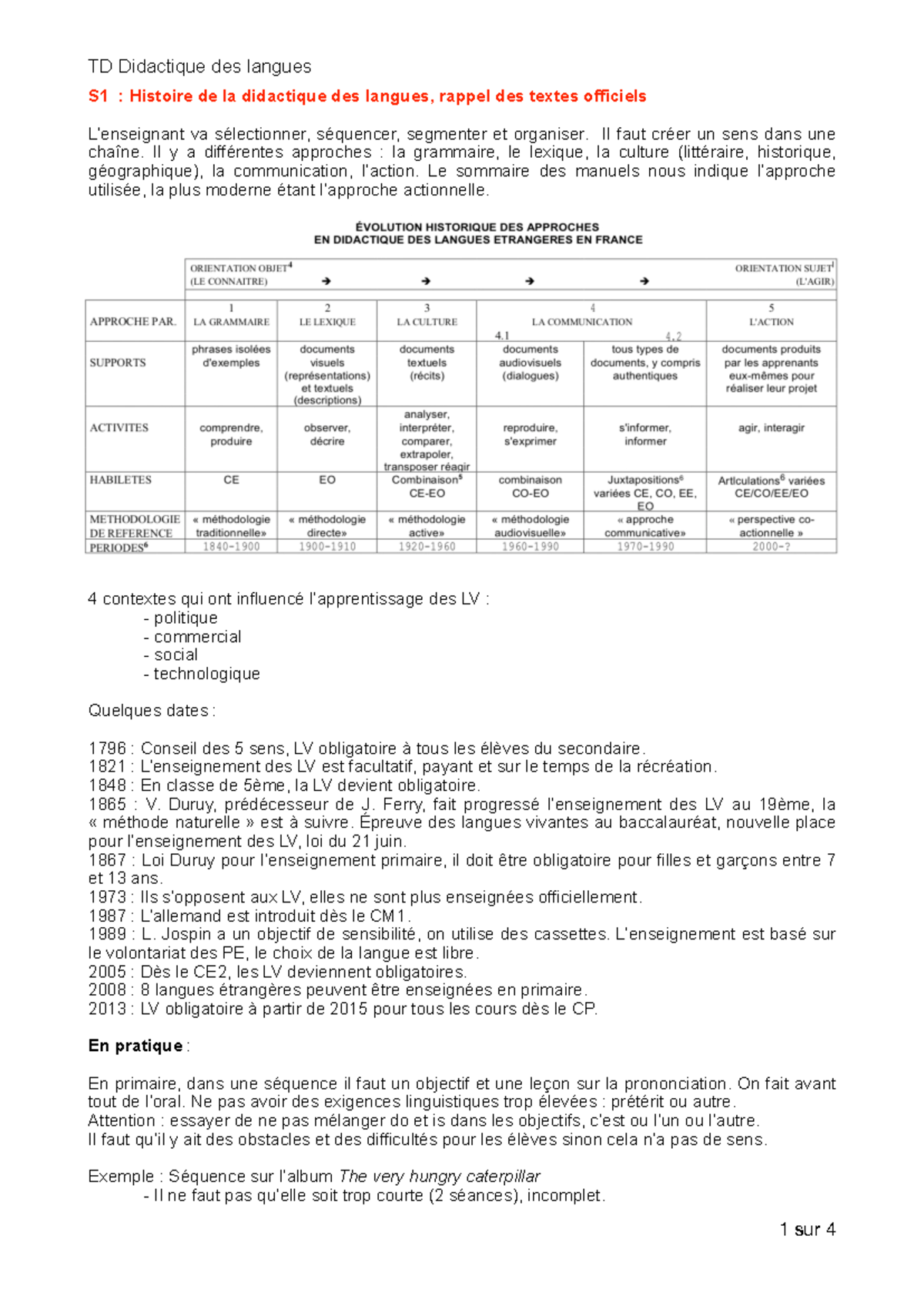 TD Didactique des langues master meef professeur des écoles - S1 : Histoire de la didactique des ...