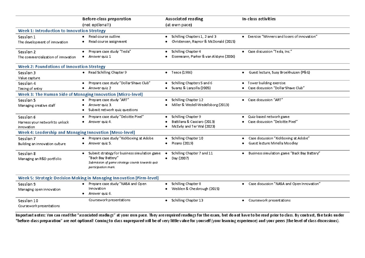 BUSI70378-2324 - Session-by-session reading list - Before-class preparation (not optional ...