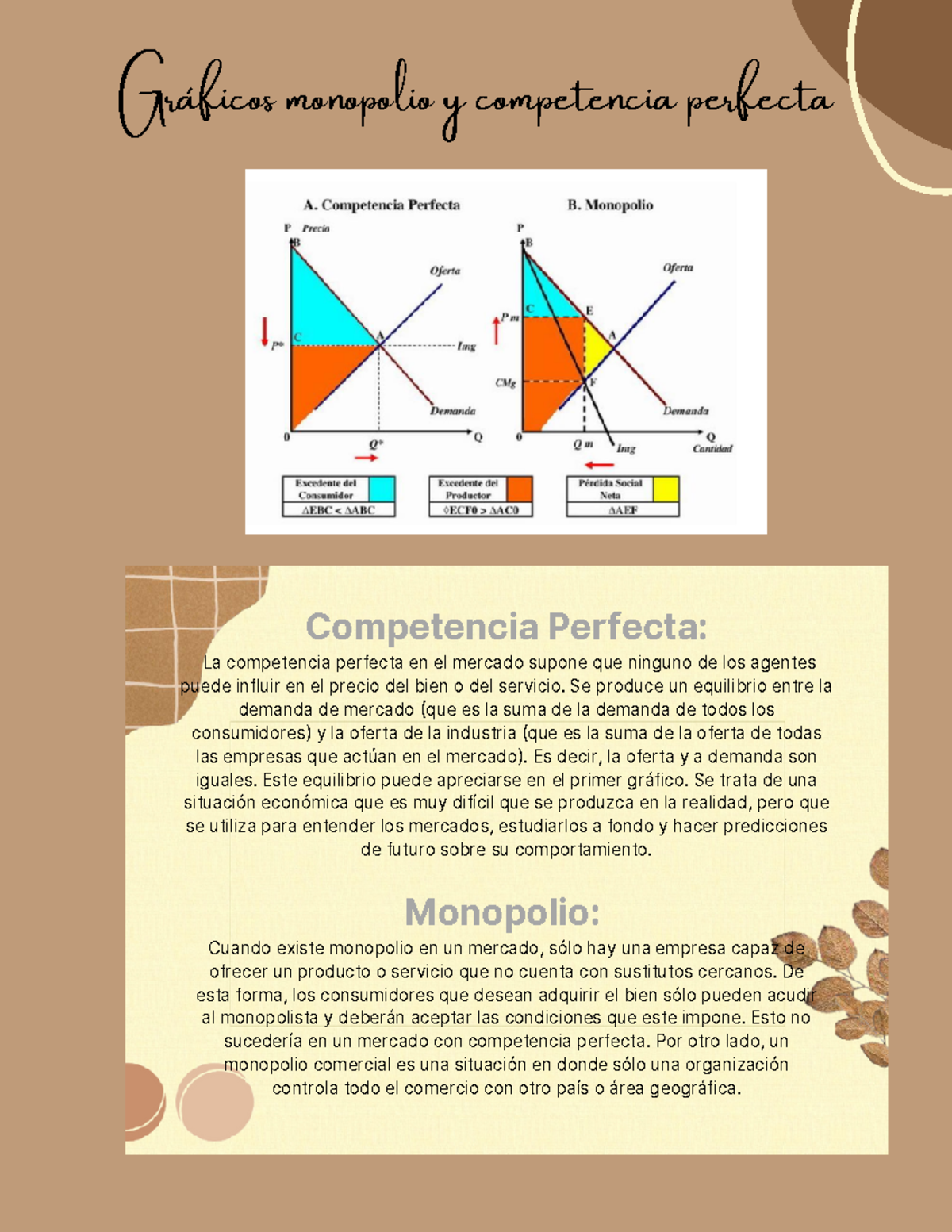 Gráficos monopolio y competencia perfecta - Gráficos monopolio y ...