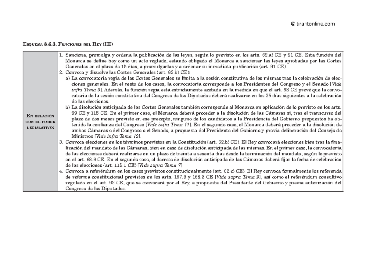 Funciones del Rey III - apuntes - ESQUEMA 8.6. FUNCIONES DEL REY (III ...
