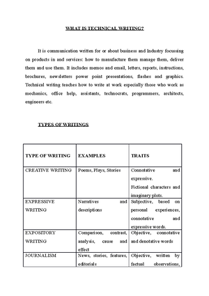WHAT IS Technical Writing - WHAT IS TECHNICAL WRITING? It is ...