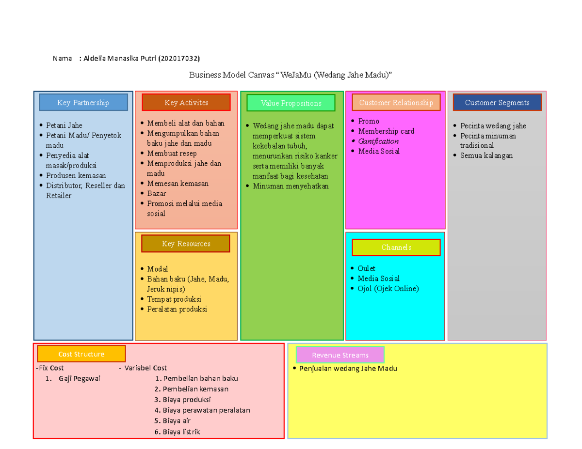 Business Model Canvas "Wedang Jahe Madu" - Kewirausahaan/Bisnis - Nama ...