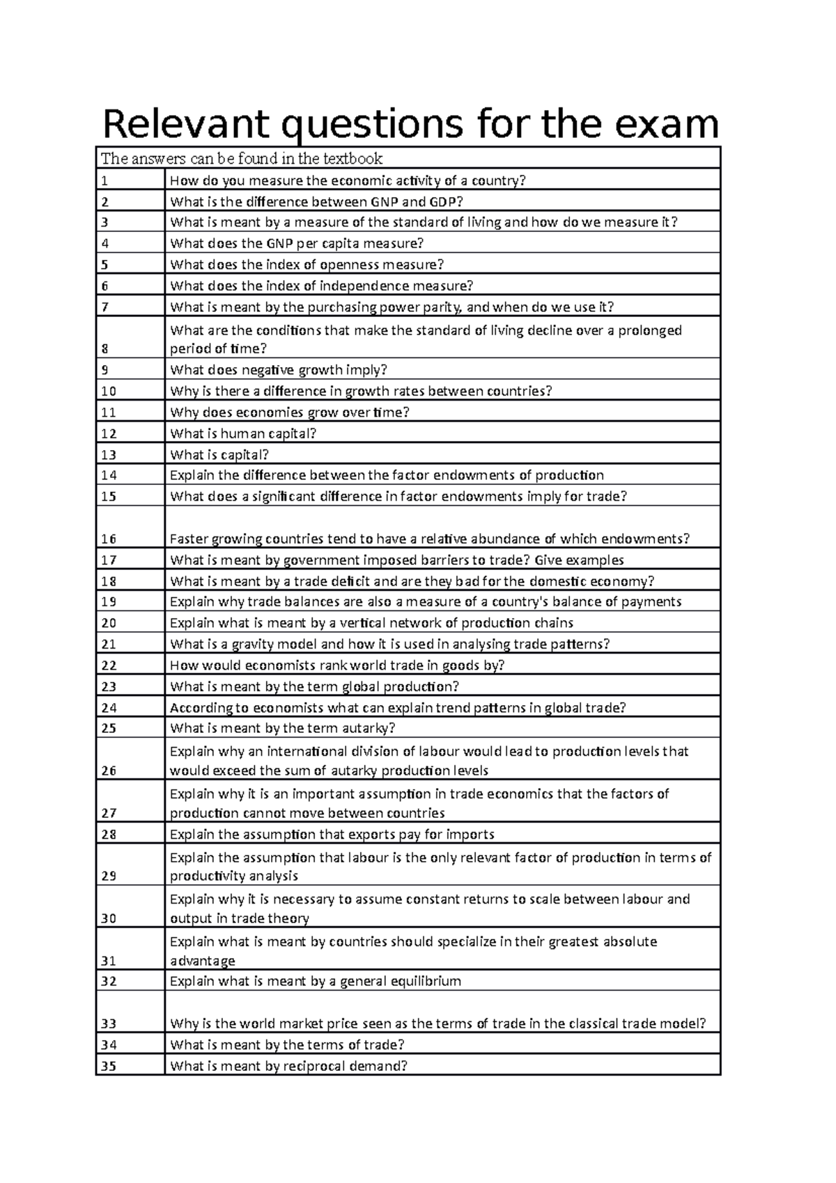 Relevant questions for the exam - Studocu