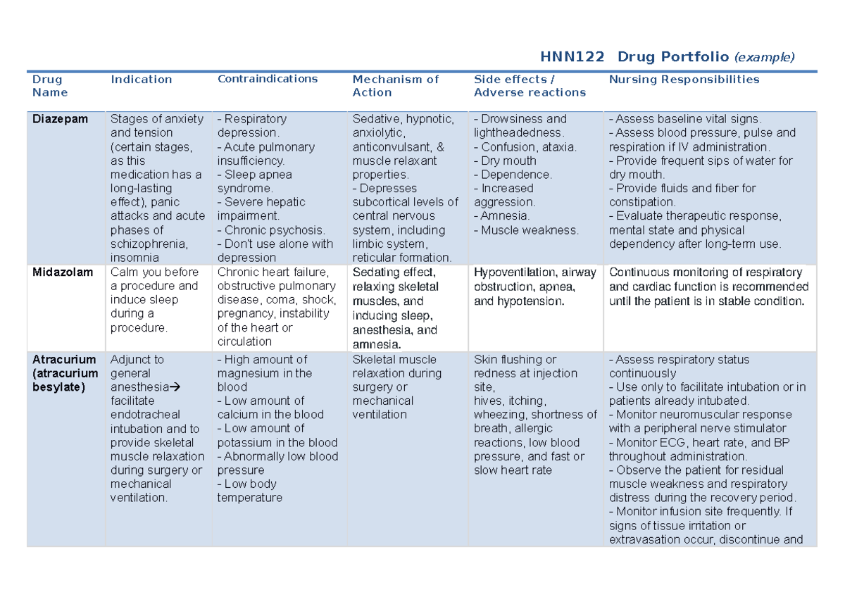 HNN122-Drug-Portfolio-example - HNN122 Drug Portfolio (example) Drug ...