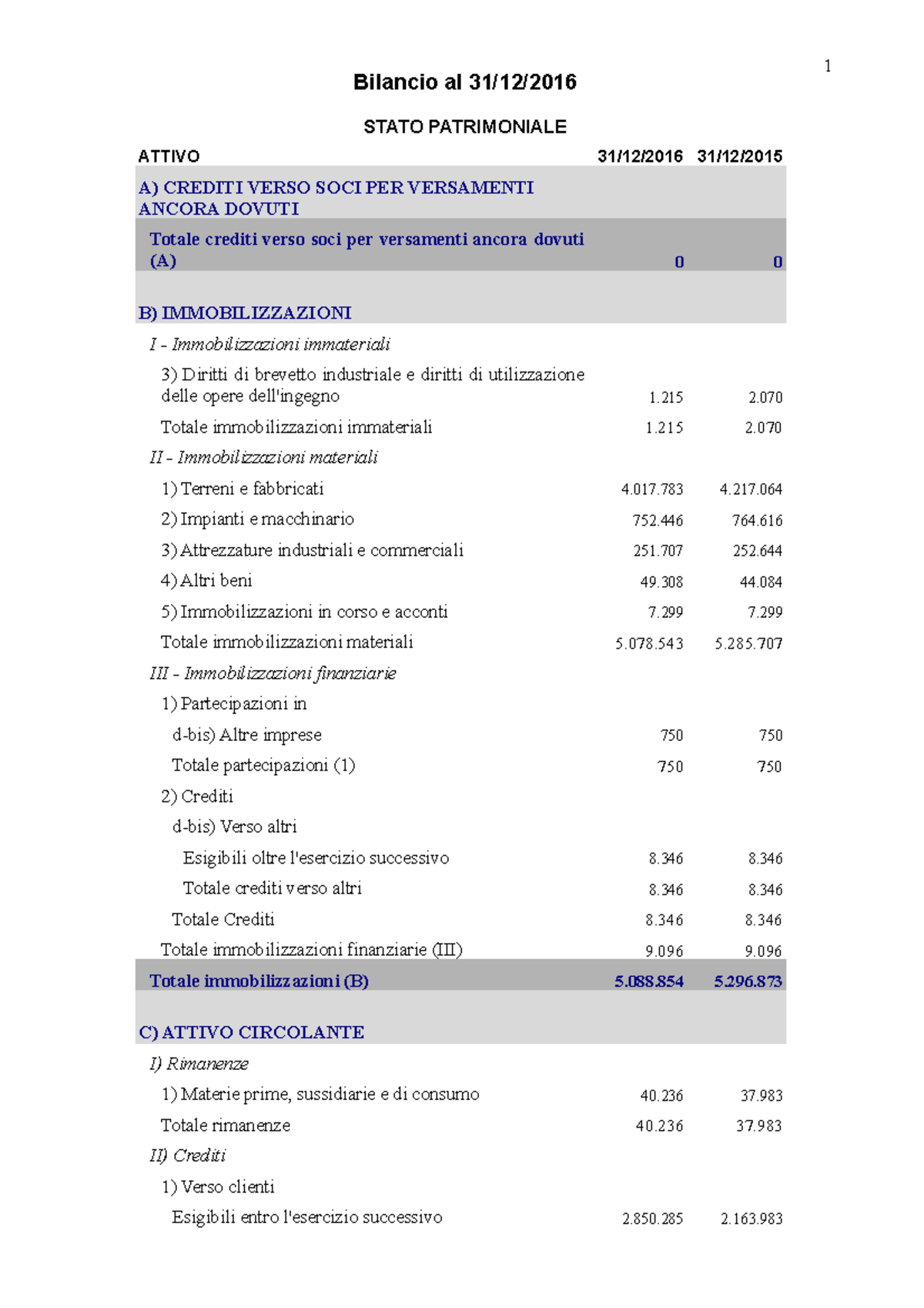 10 - Appunti di lezione 10 - Bilancio al 31/12/ STATO PATRIMONIALE ...