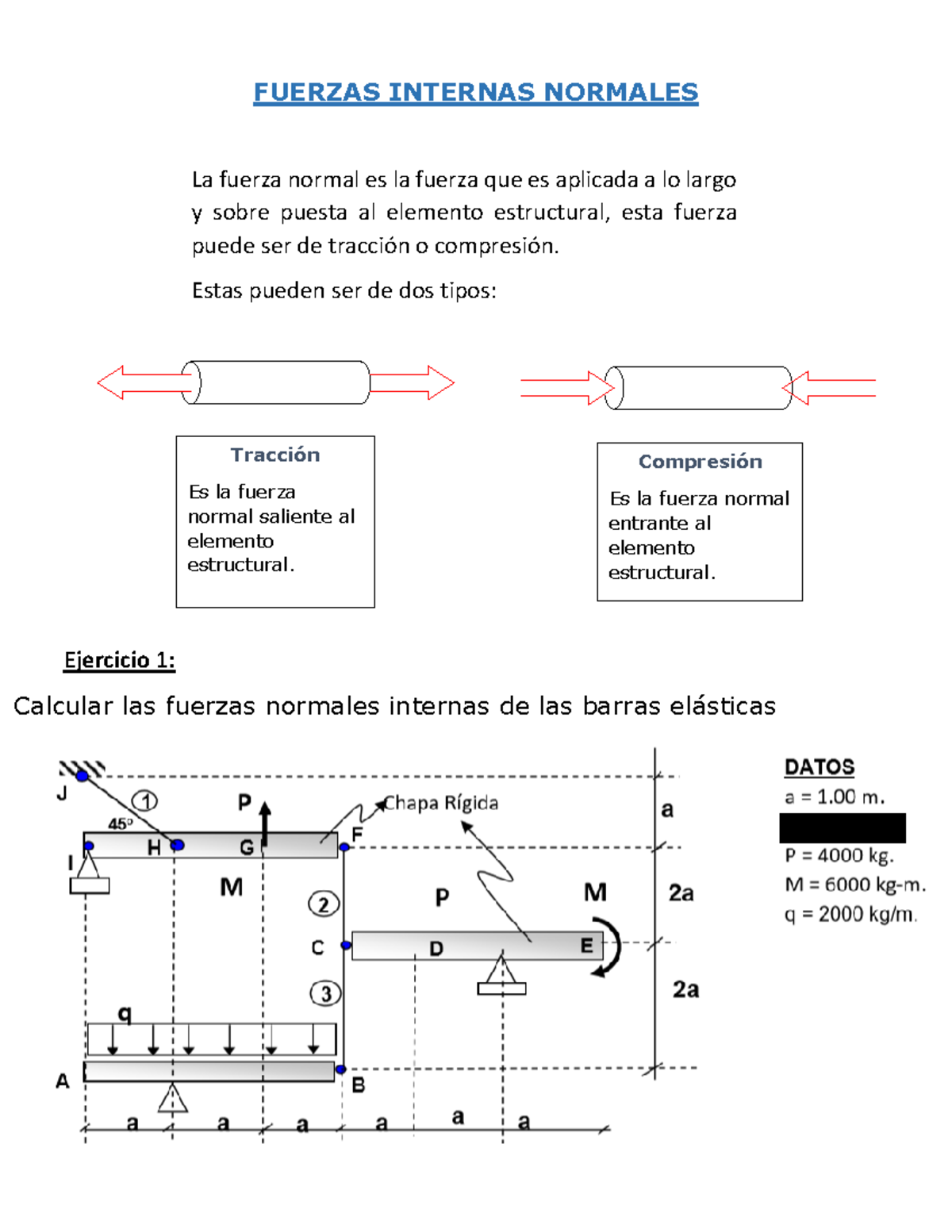 Fuerzas Internas Normales - FUERZAS INTERNAS NORMALES Ejercicio 1 ...