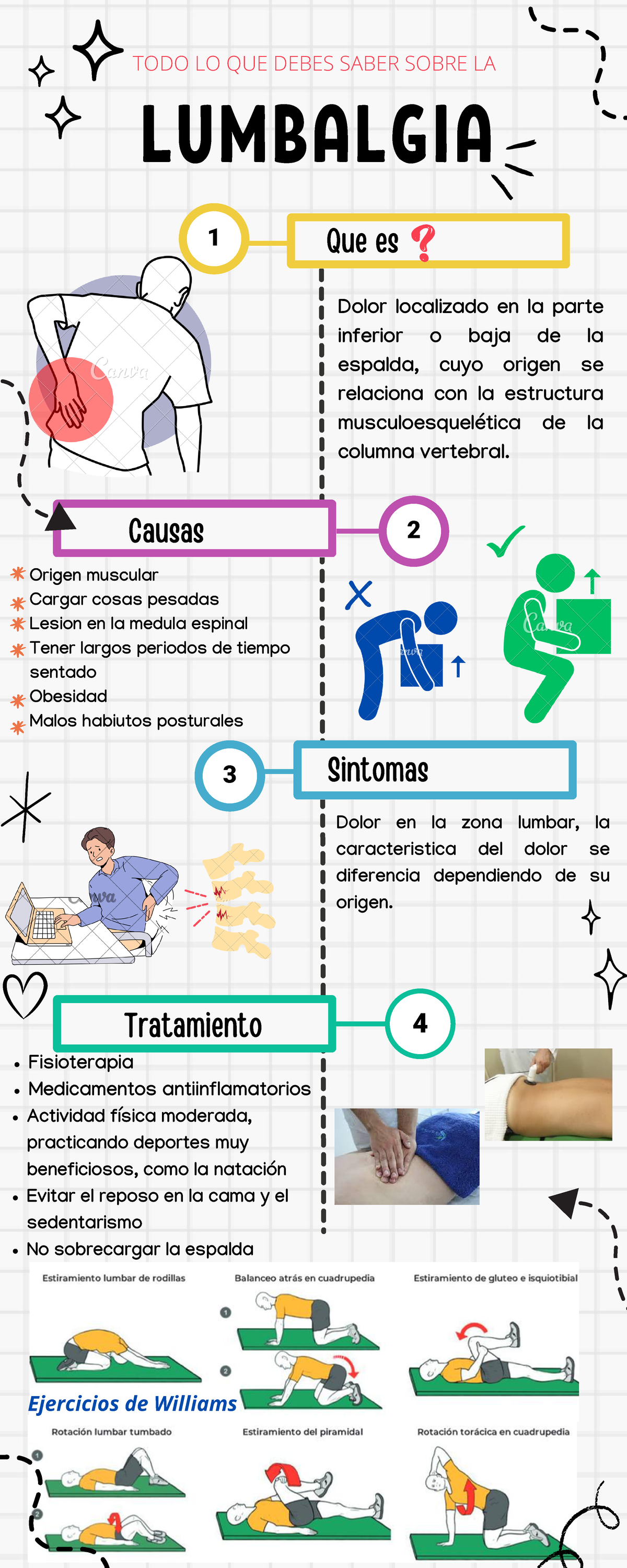 Infografia lumbalgia - 4 3 1 2 LUMBALGIA Dolor localizado en la parte ...
