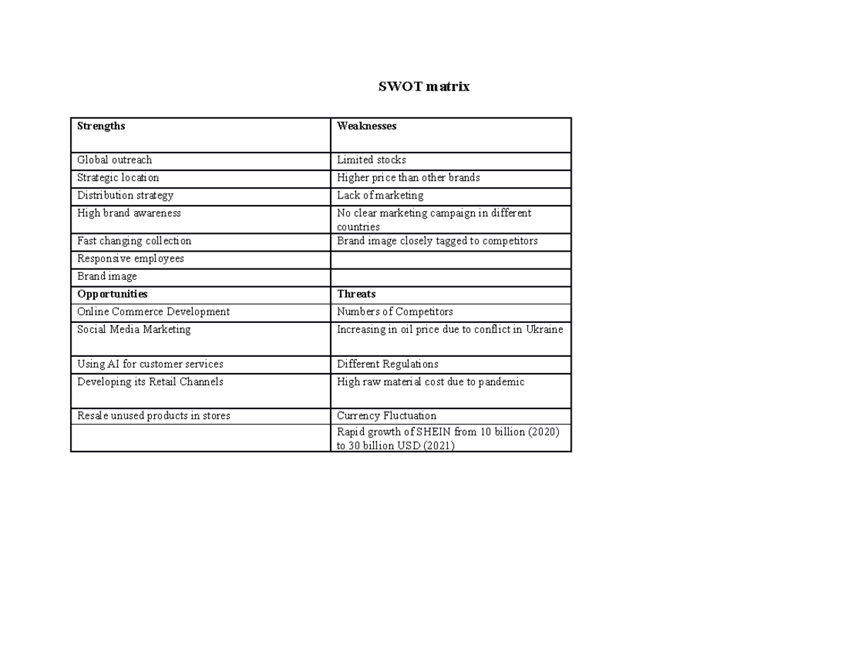SWOT and Strategies ZARA - SWOT matrix Strengths Weaknesses Global ...