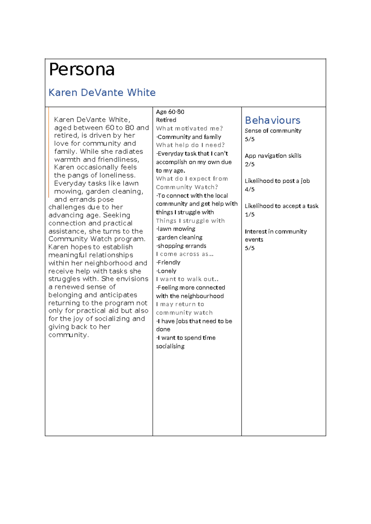 Persona - Persona Karen DeVante White Karen DeVante White, aged between ...