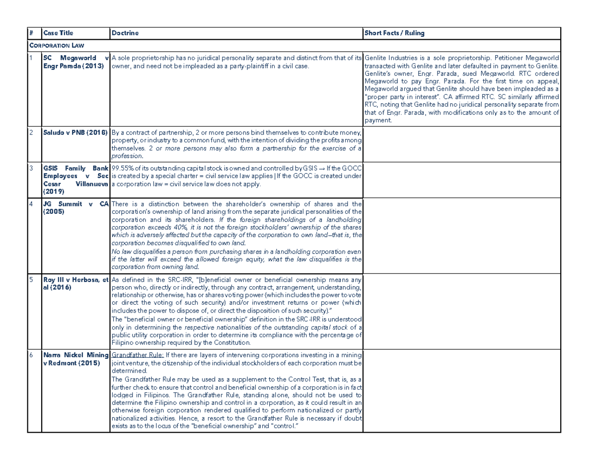 Fddfg - A foreign corporation doing business in the Philippines without ...
