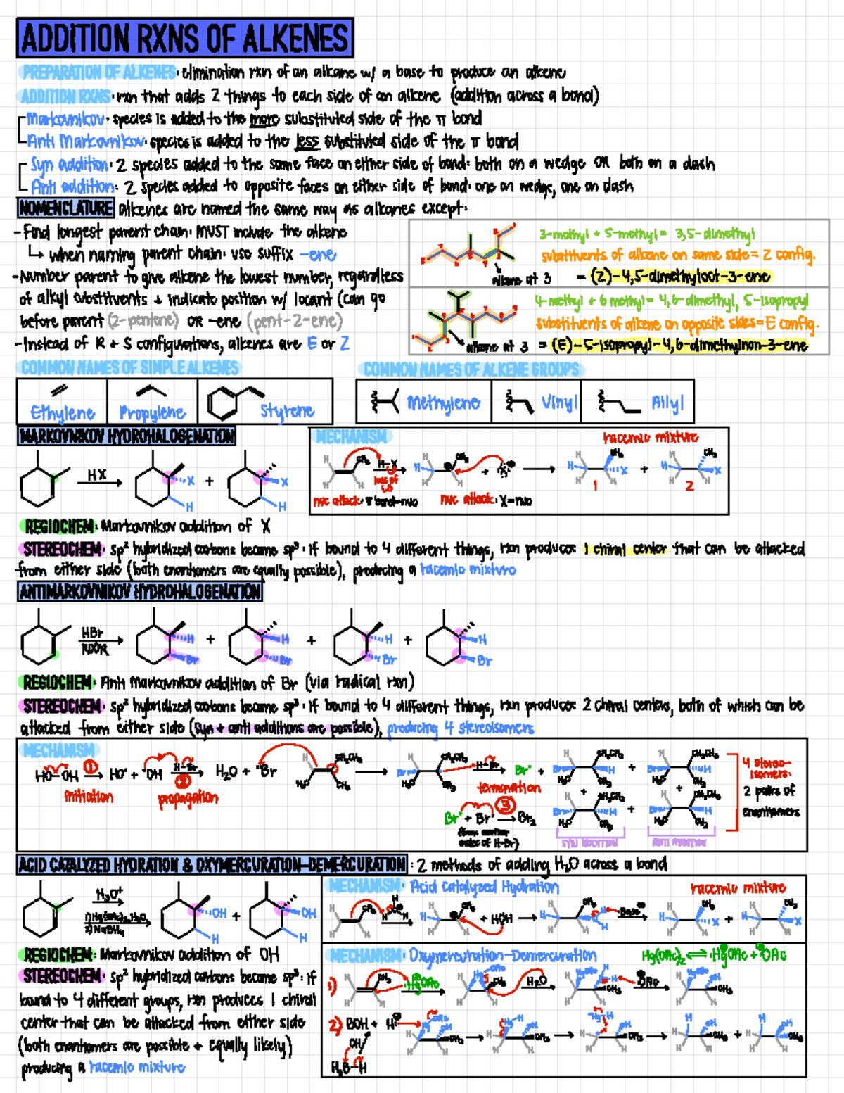 Rxns of alkenes - (Lecture with Shaw) - ADDITIONRXNS OFALKENES ...