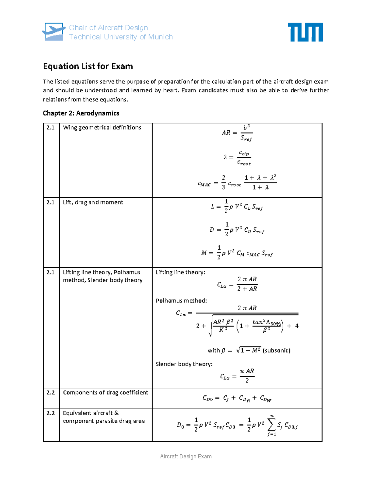 Equation List Exam - Formula sheet to be remembered by heart - Aircraft ...