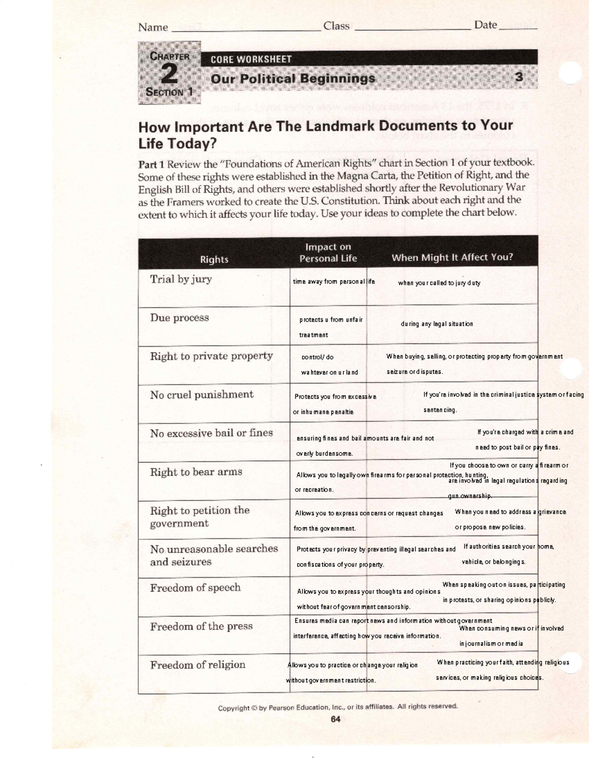 Kami Export - Anthony Mota - Gov. Ch.2 worksheet - Studocu