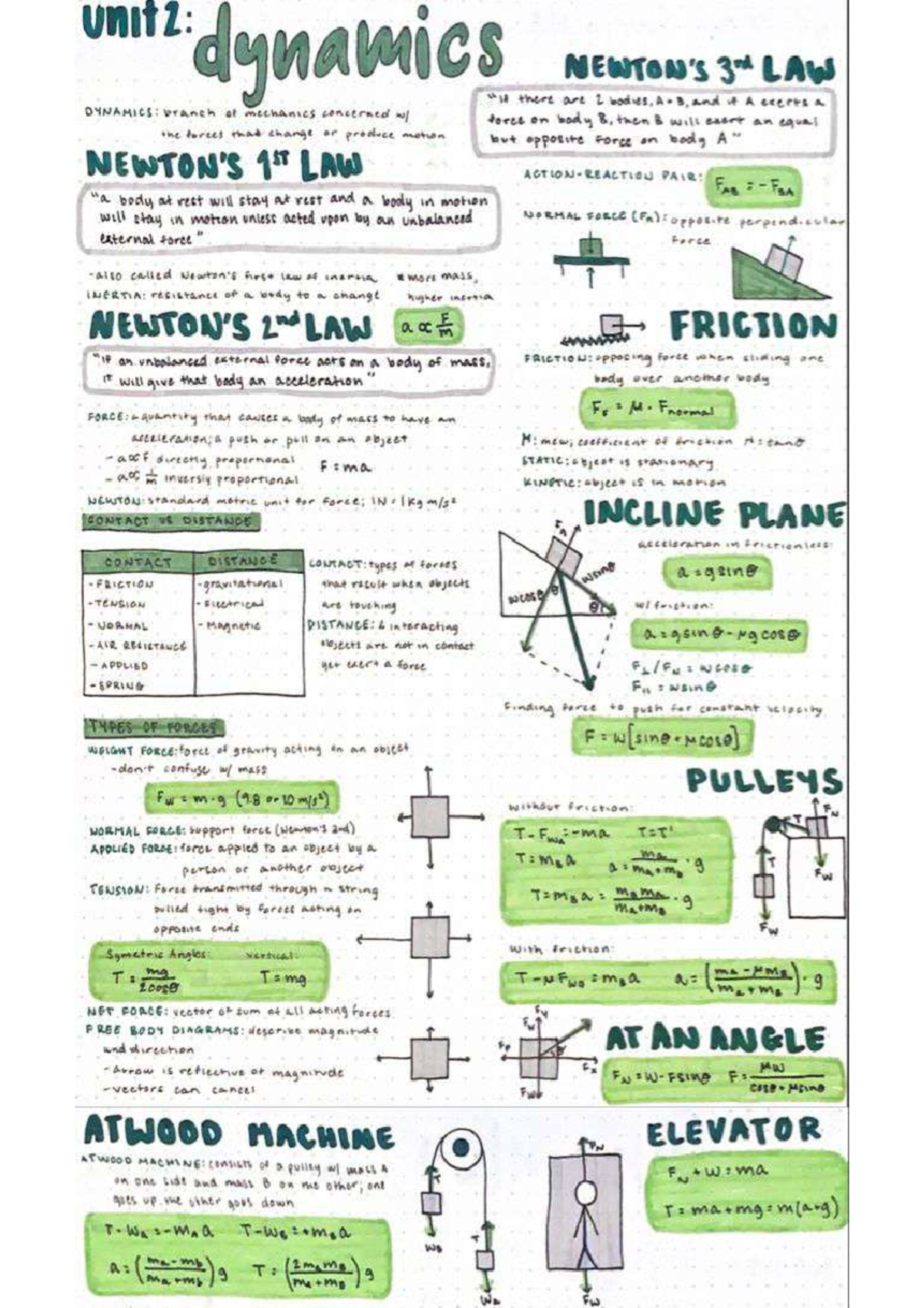 Ap physics dynamics - Science study notes/practice material - PHYS SC ...