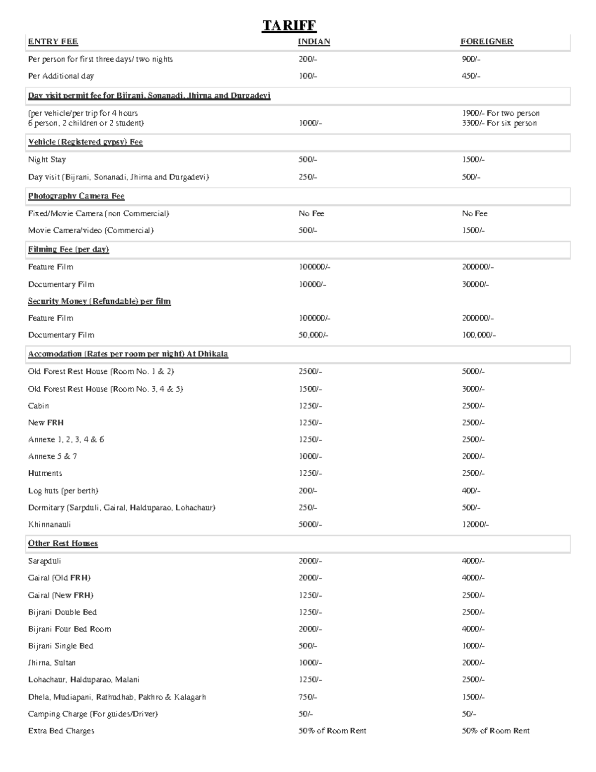 Corbett tiger reserve tariff - TARIFF ENTRY FEE INDIAN FOREIGNER Per ...
