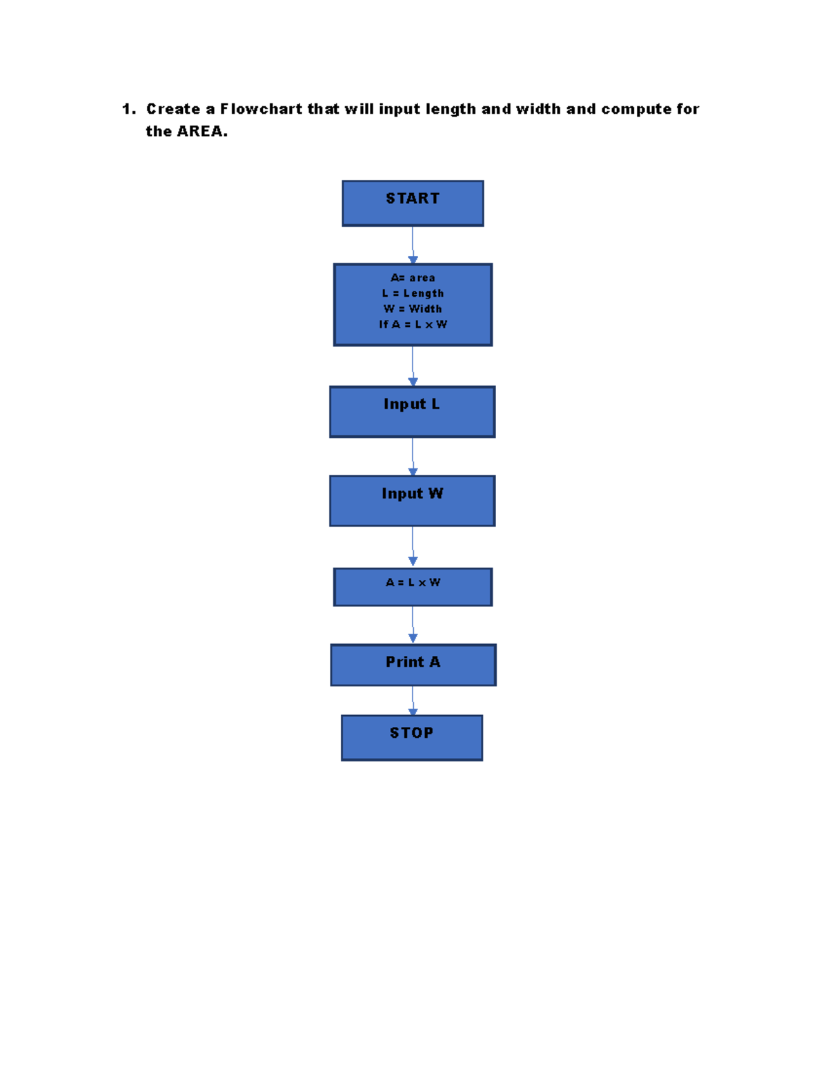 Flowchart - Thank you - Create a Flowchart that will input length and ...