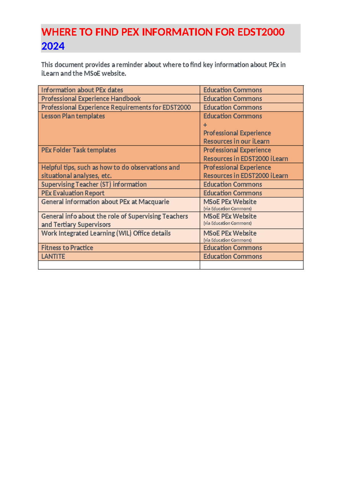EDST2000 24 PEX Where To Find Info - WHERE TO FIND PEX INFORMATION FOR EDST 2024 This document ...
