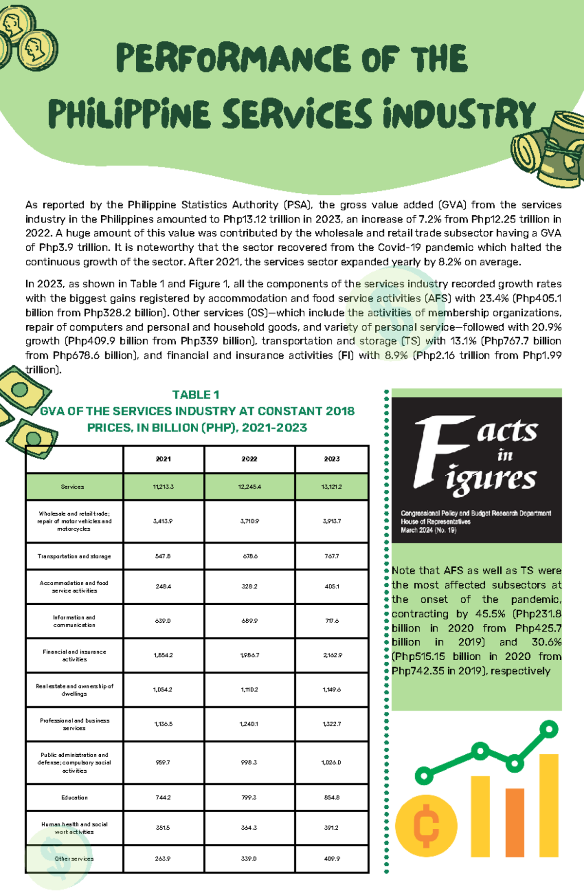 Performance of the Philippine Services Industry - ####### 2021 2022 ...