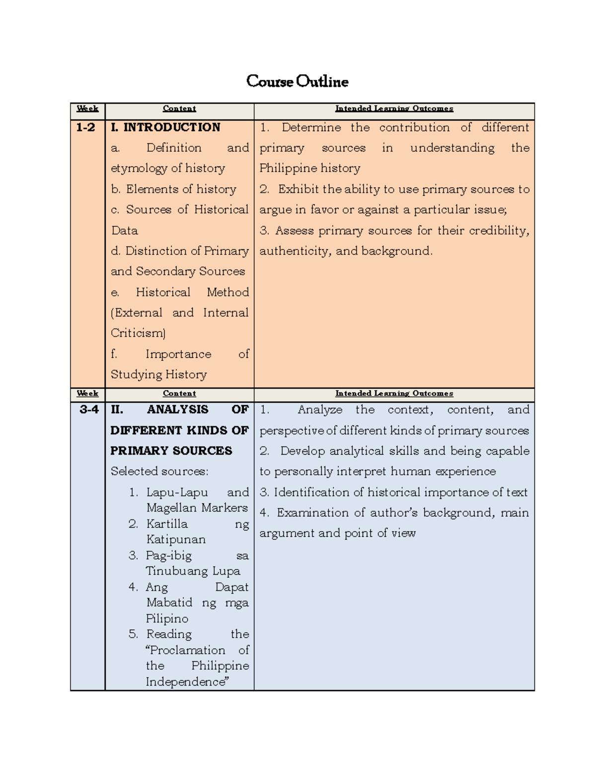 GE2 Course Outline pdf - Course Outline Week Content Intended Learning ...