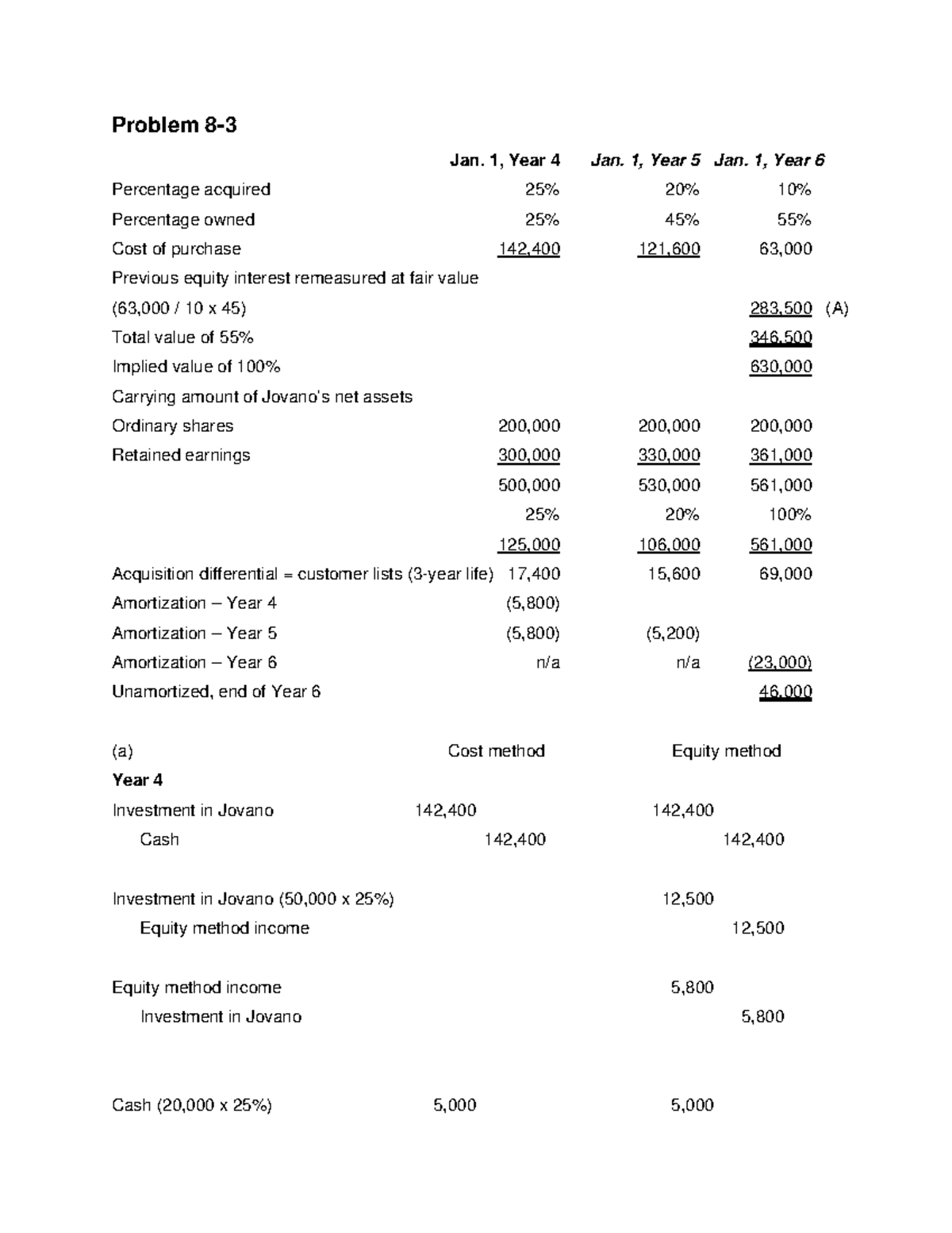 Chapter 8 Problems - Problem 8- Jan. 1, Year 4 Jan. 1, Year 5 Jan. 1 ...