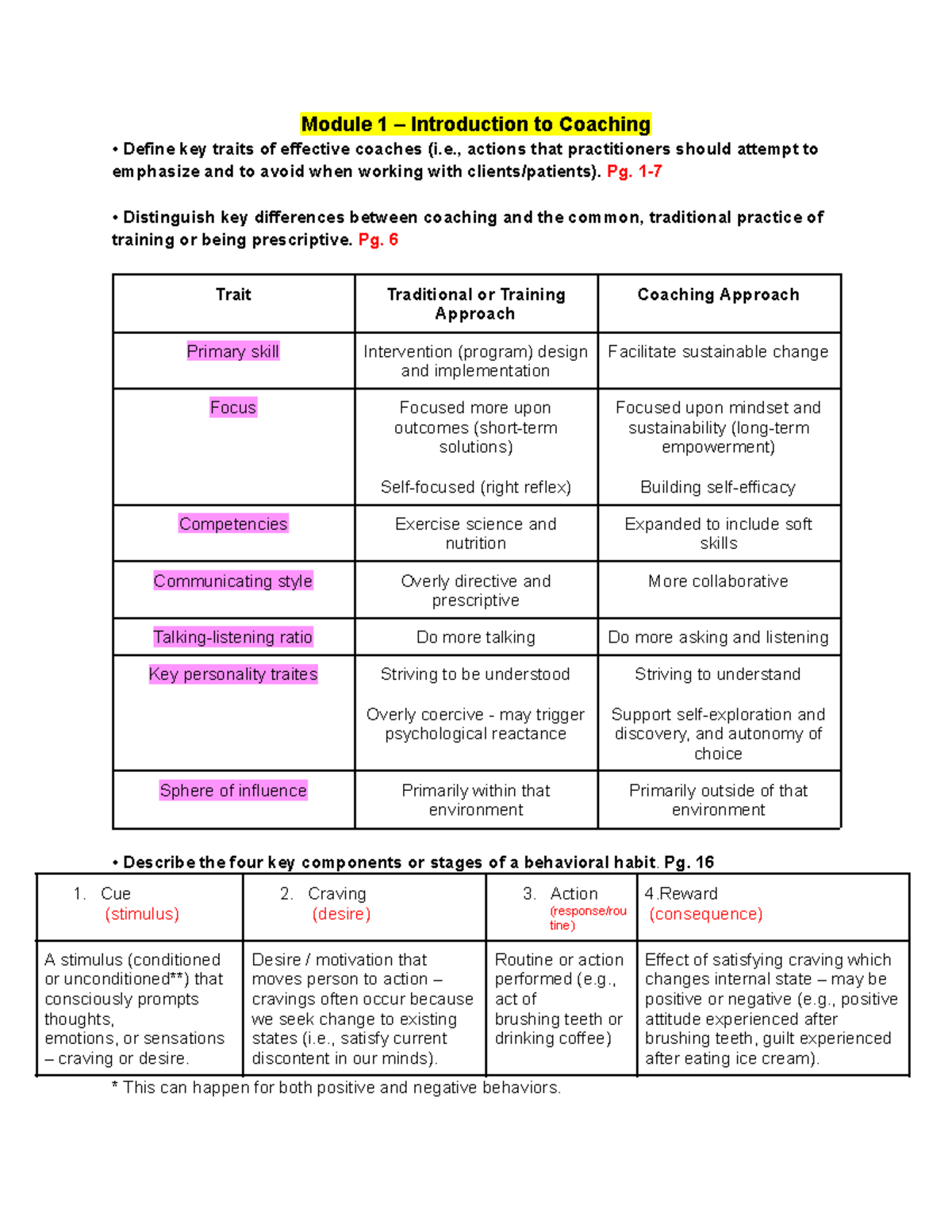 ENS 434 Exam 1 study guide - Module 1 – Introduction to Coaching ...