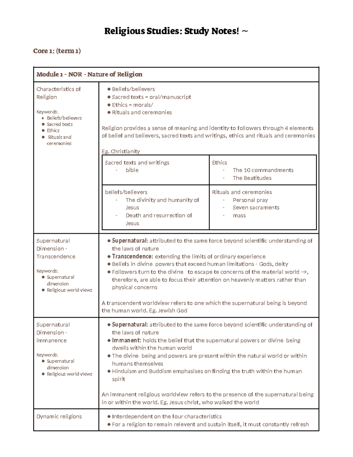 Religious Studies Study Notes - core 1 - Religious Studies: Study Notes ...