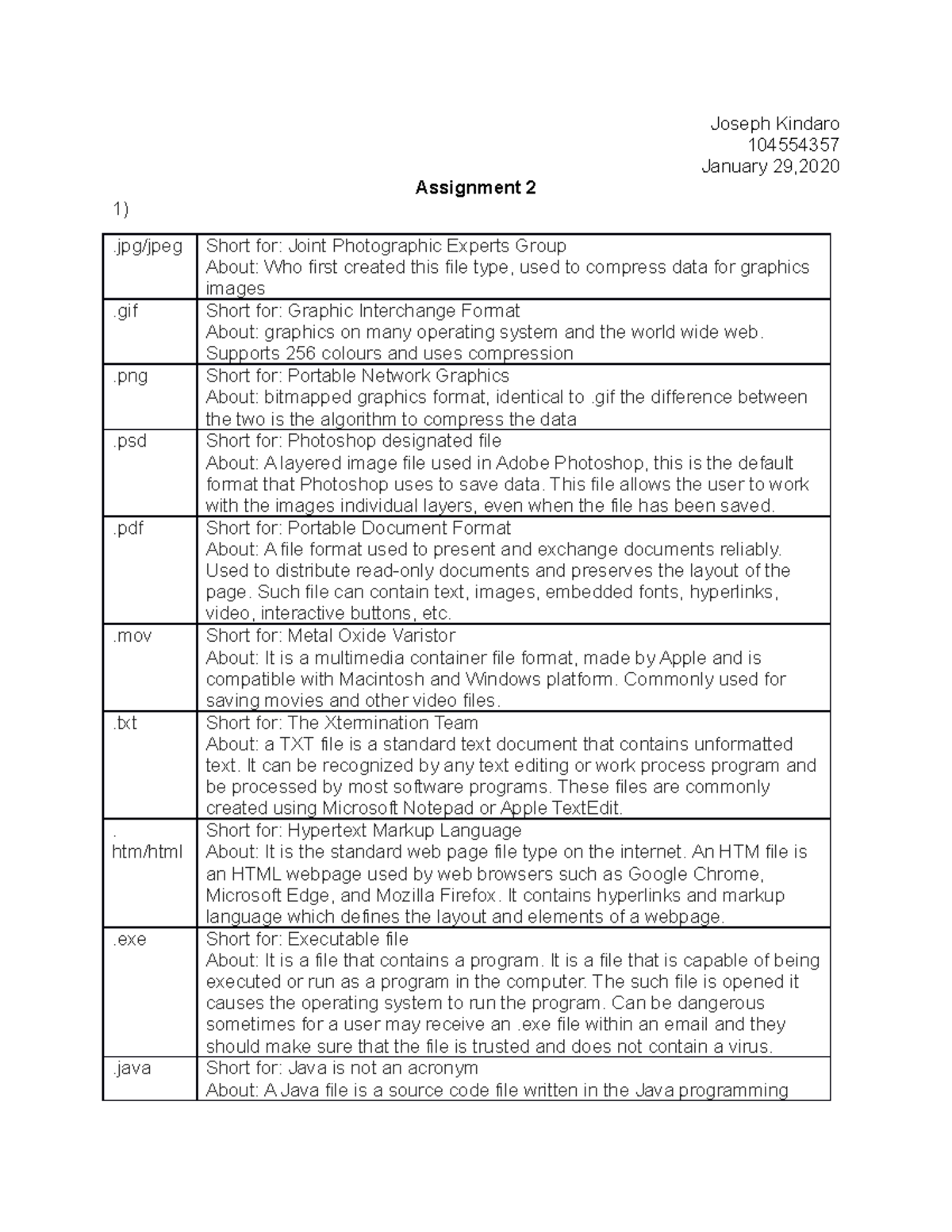 Assignment 2 intro to the internet - Joseph Kindaro 104554357 January ...