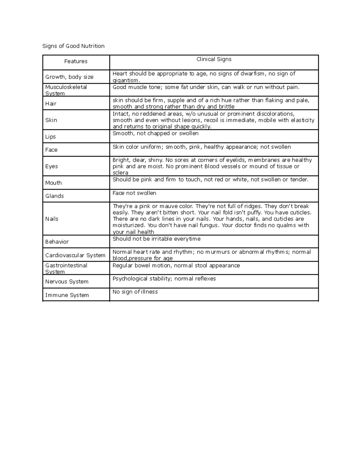 Signs of Good Nutrition - Signs of Good Nutrition Features Clinical ...
