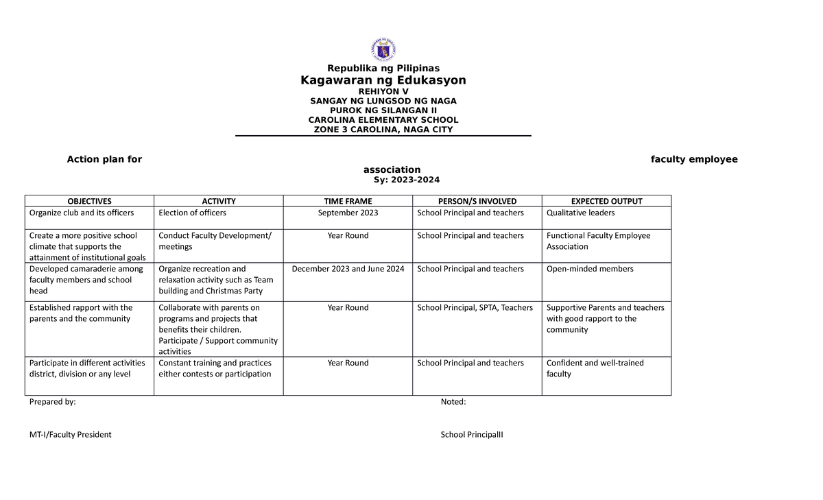Action PLAN - Action plan for faculty employee association Sy: 2023 ...