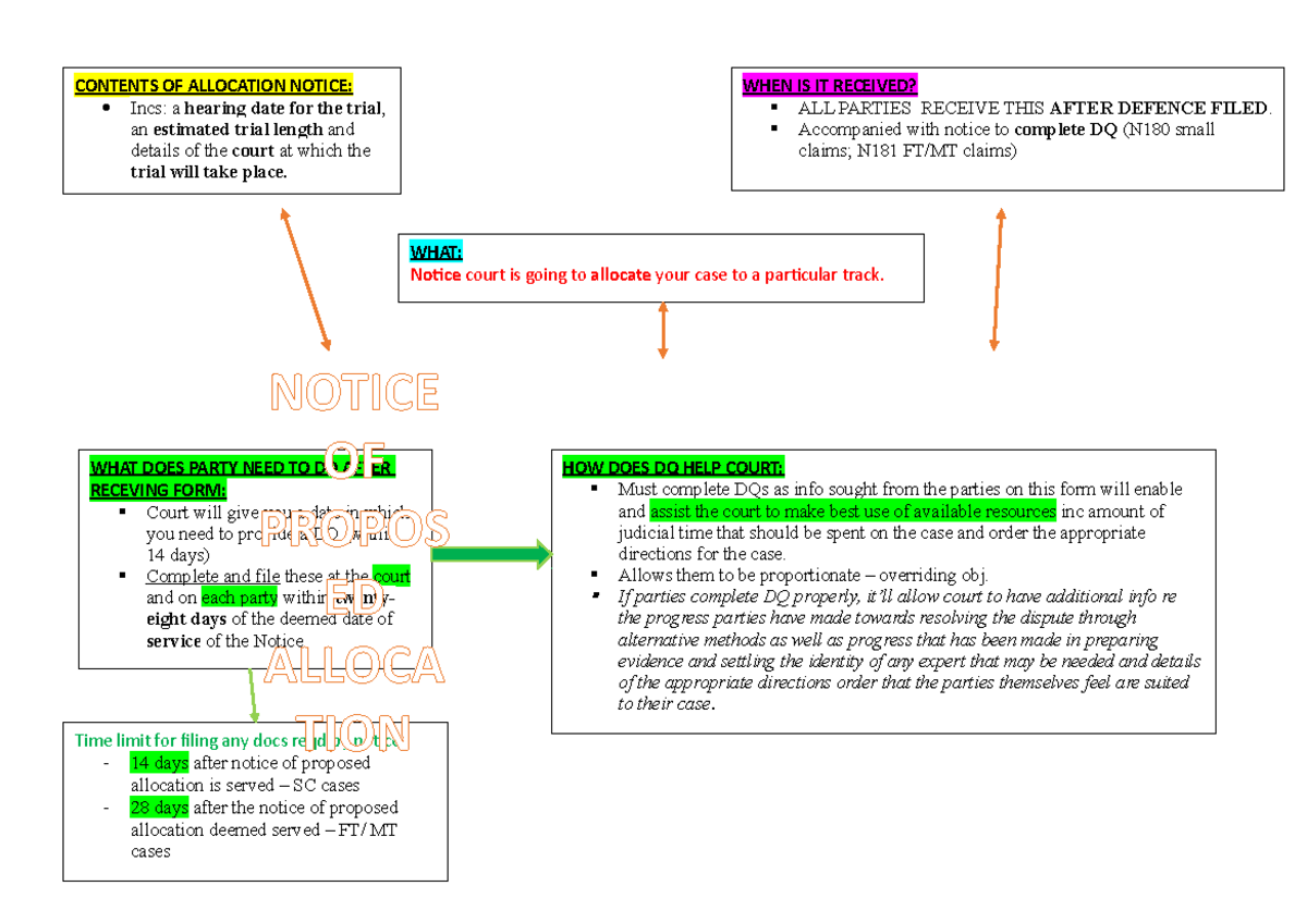 Track allocation and notice - CONTENTS OF ALLOCATION NOTICE: Incs: a ...