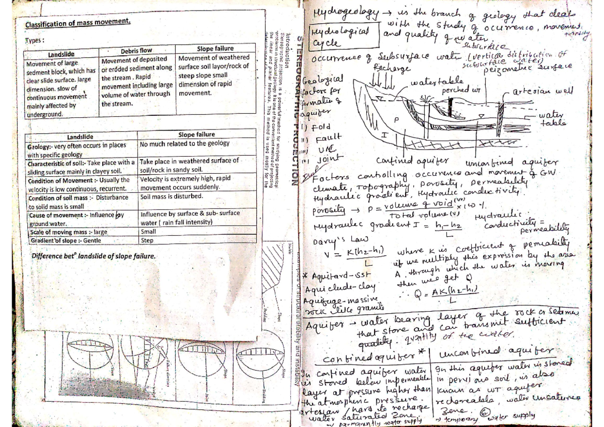 Notes of Engineering Geology by Sumit Paudel (NEC) - Civil Engineering ...