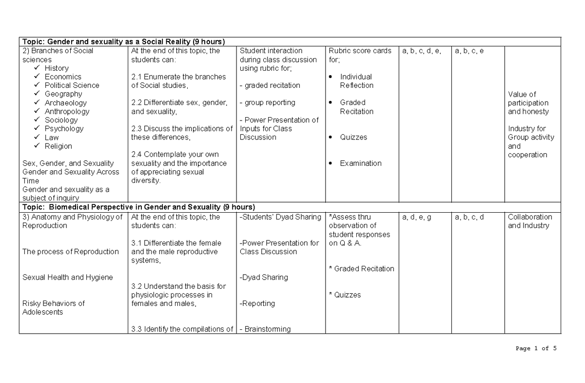 Topic - Student interaction during class discussion using rubric for ...