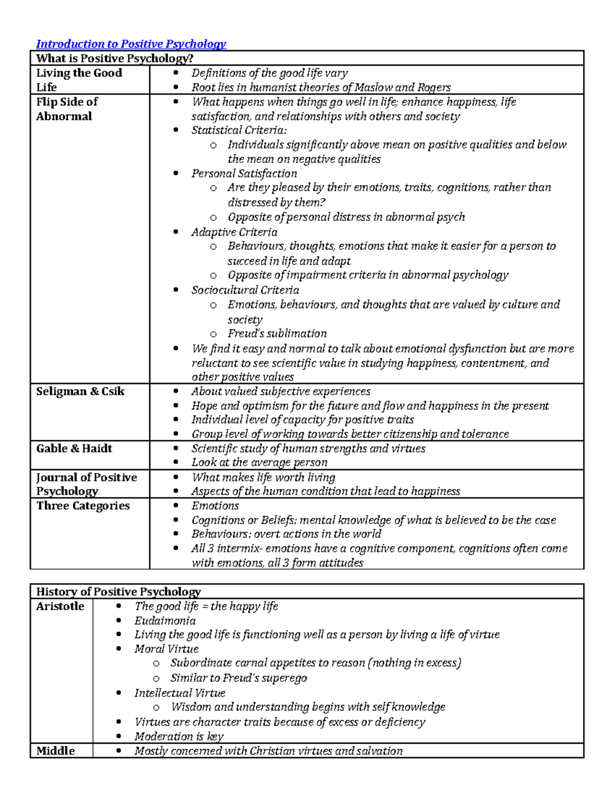 Midterm 1 Review - Notes - Introduction to Positive Psychology What is ...