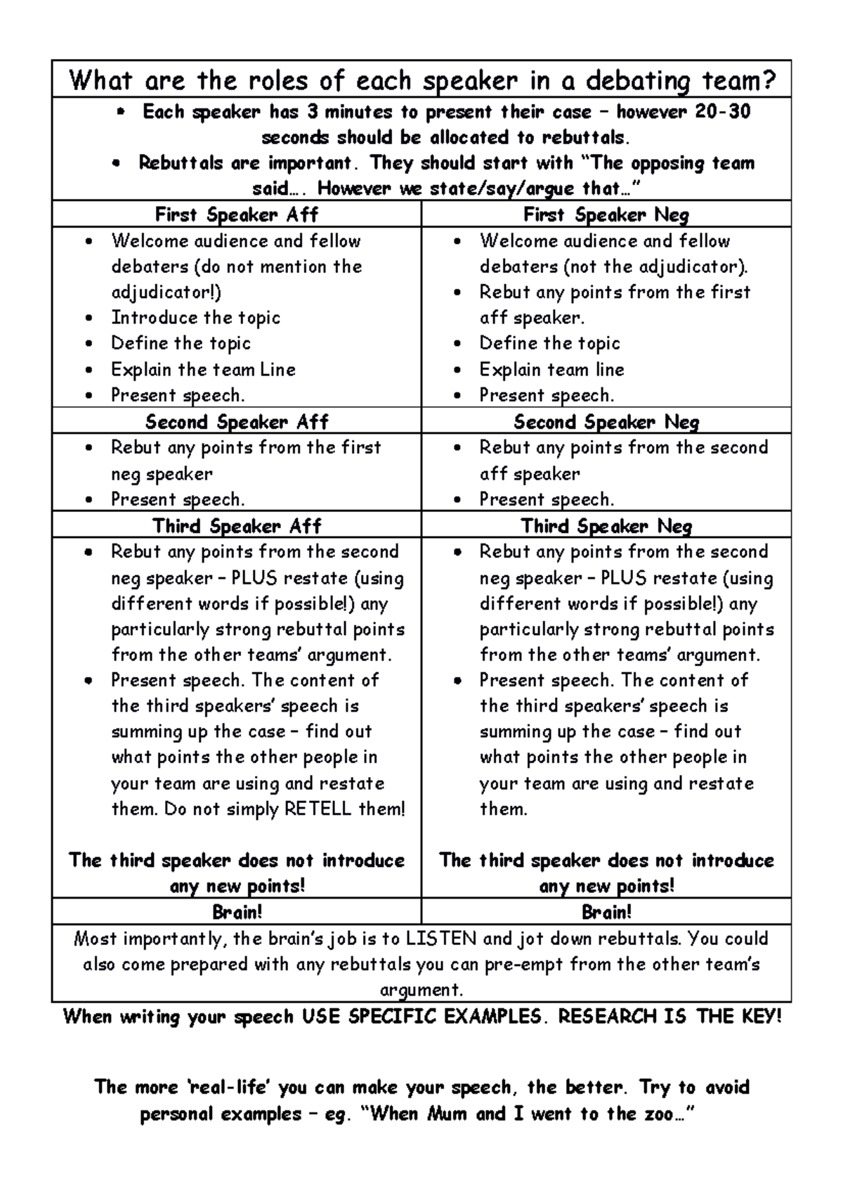 Role of Debate - What are the roles of each speaker in a debating team ...