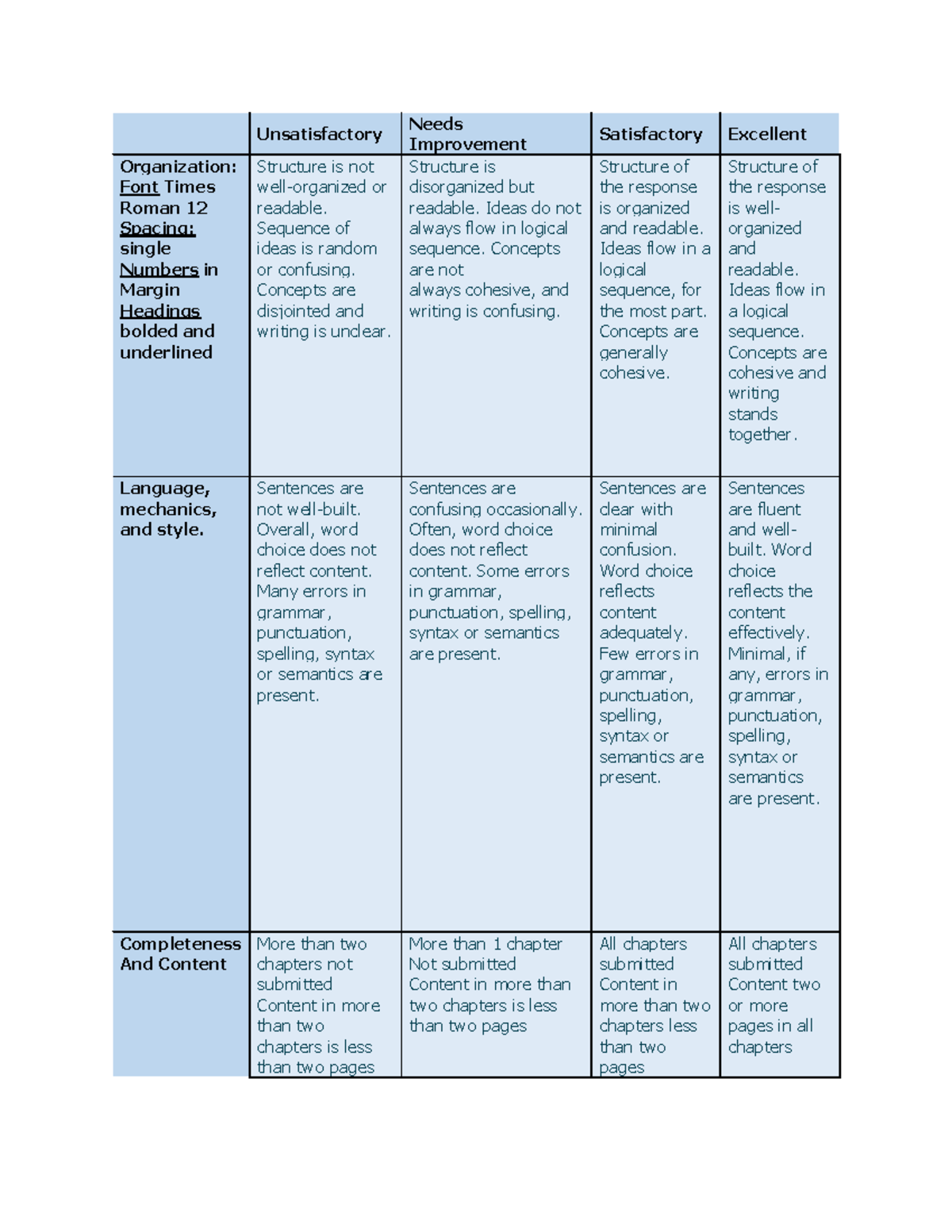 Rubric for Assignment - bchggfgfh - Unsatisfactory Needs Improvement ...