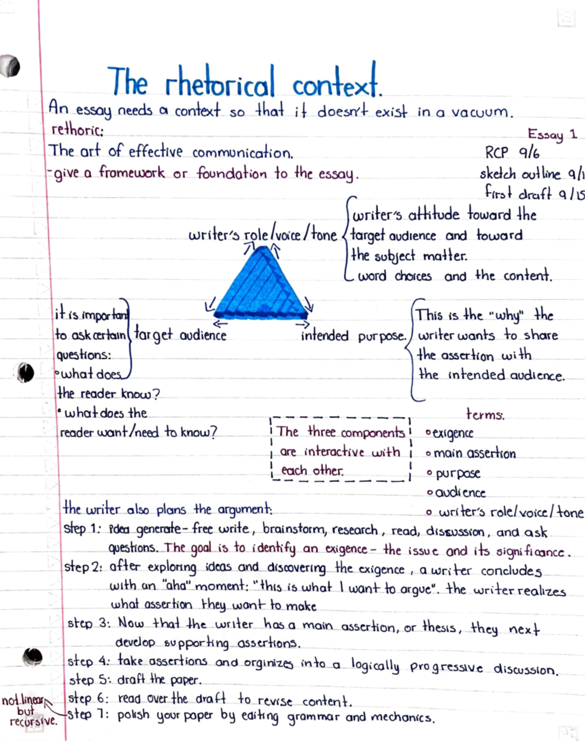 Engl 1 - The rhetorical context - The rhebrical coniexl An e~ro'd ne conte