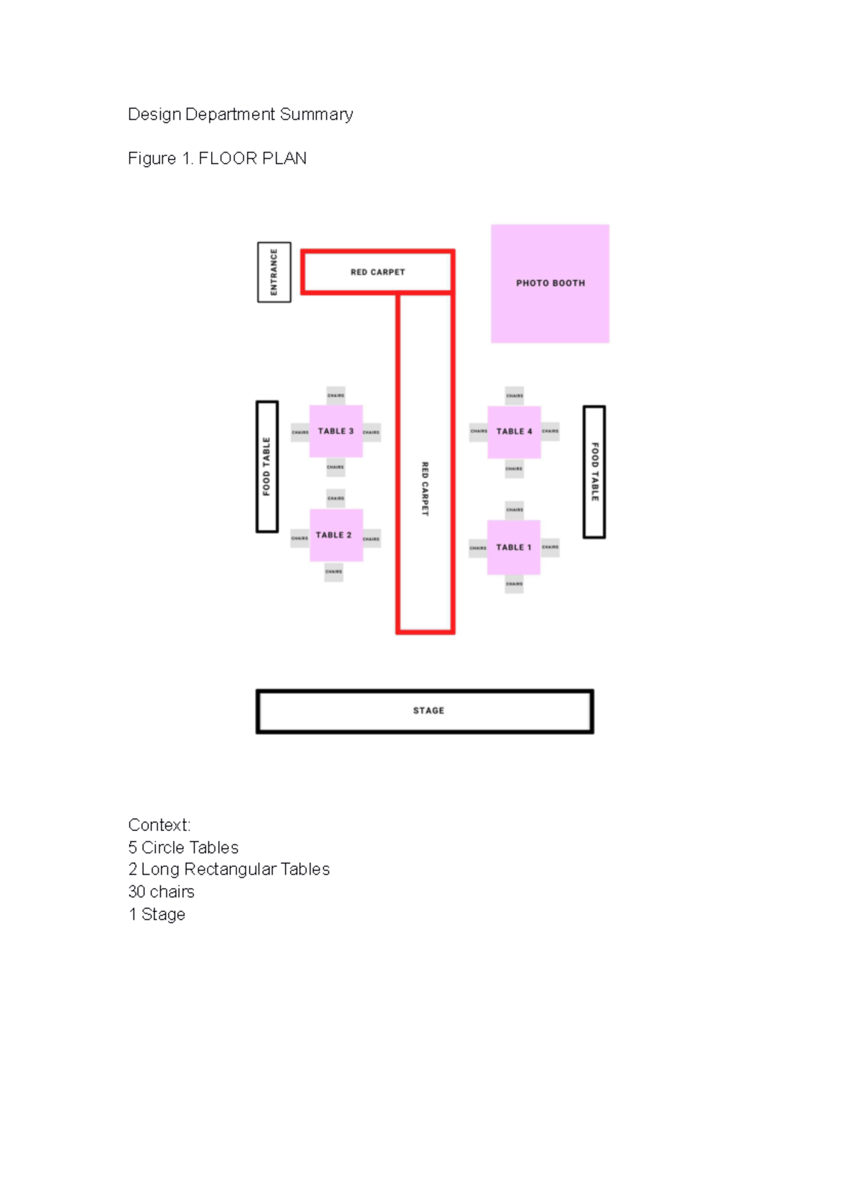 Design Department - FLOOR PLAN Context: 5 Circle Tables 2 Long ...