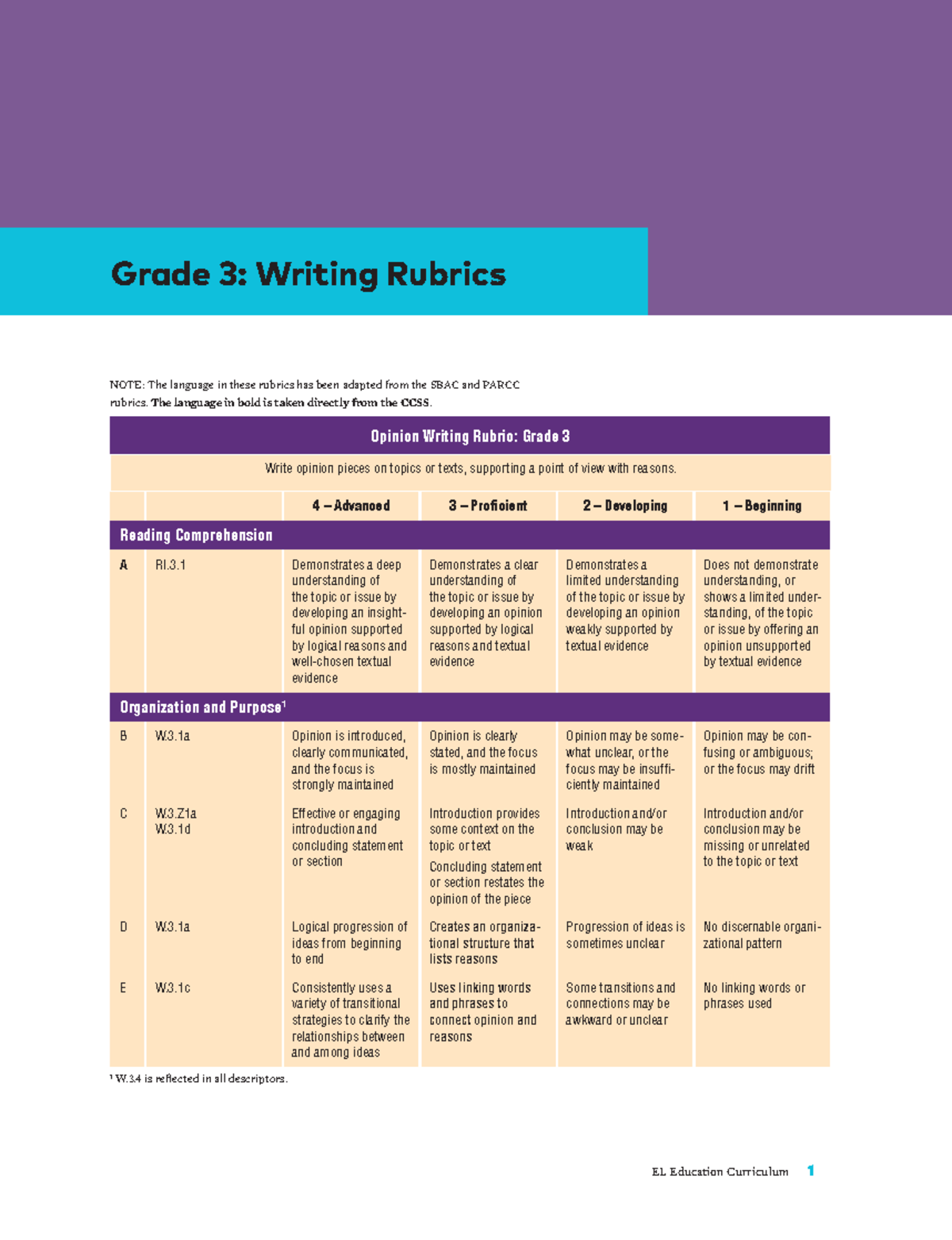 Curriculumtools writingrubrics-checklists-grade 3 082817 - EL Education ...