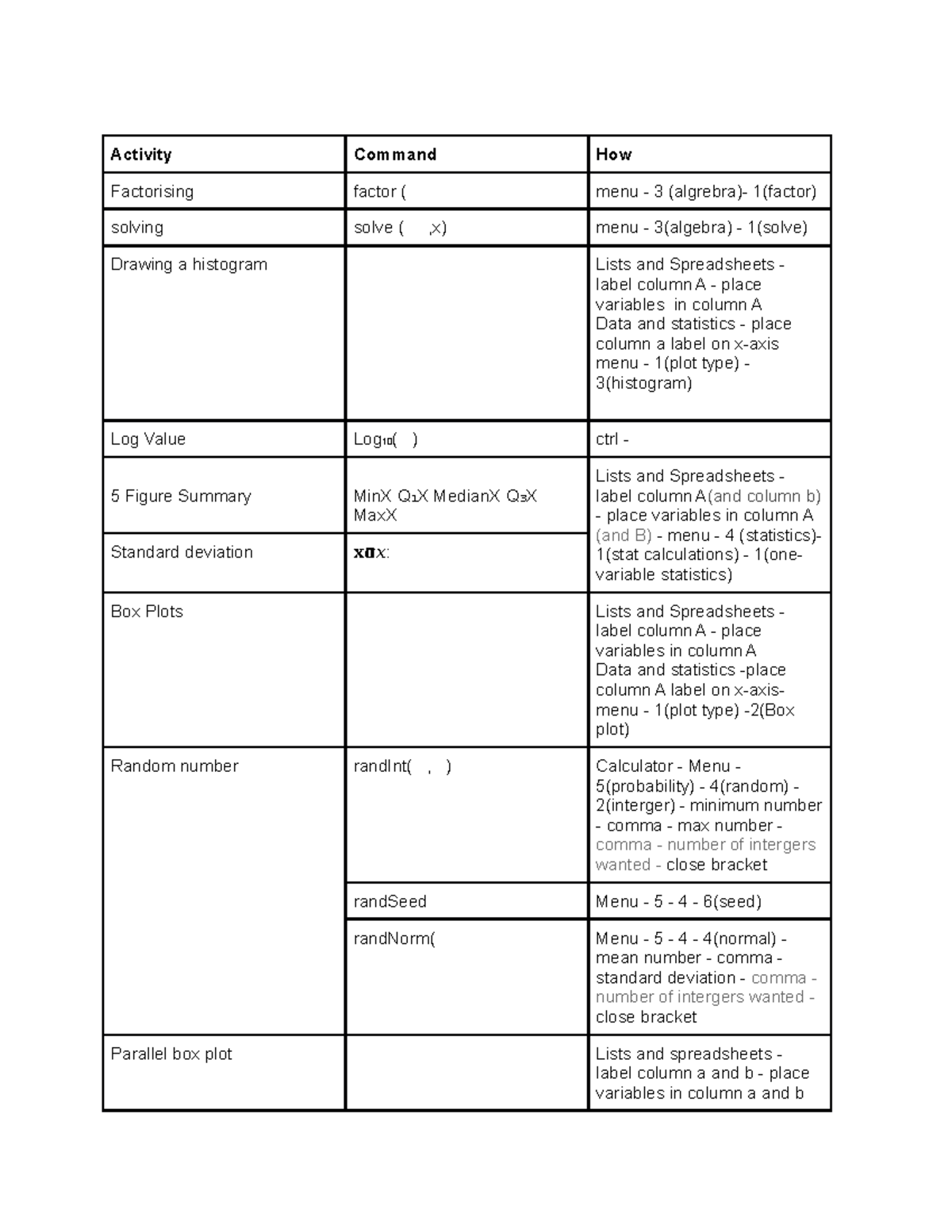 o5o-x-furthermathscasnotes-activitycommandhow-factorising-factor