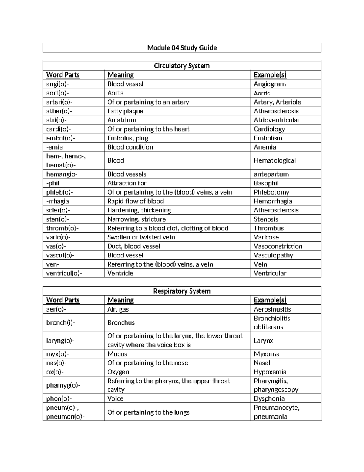 studyguide mod 4 - Module 04 Study Guide Circulatory System Word Parts ...