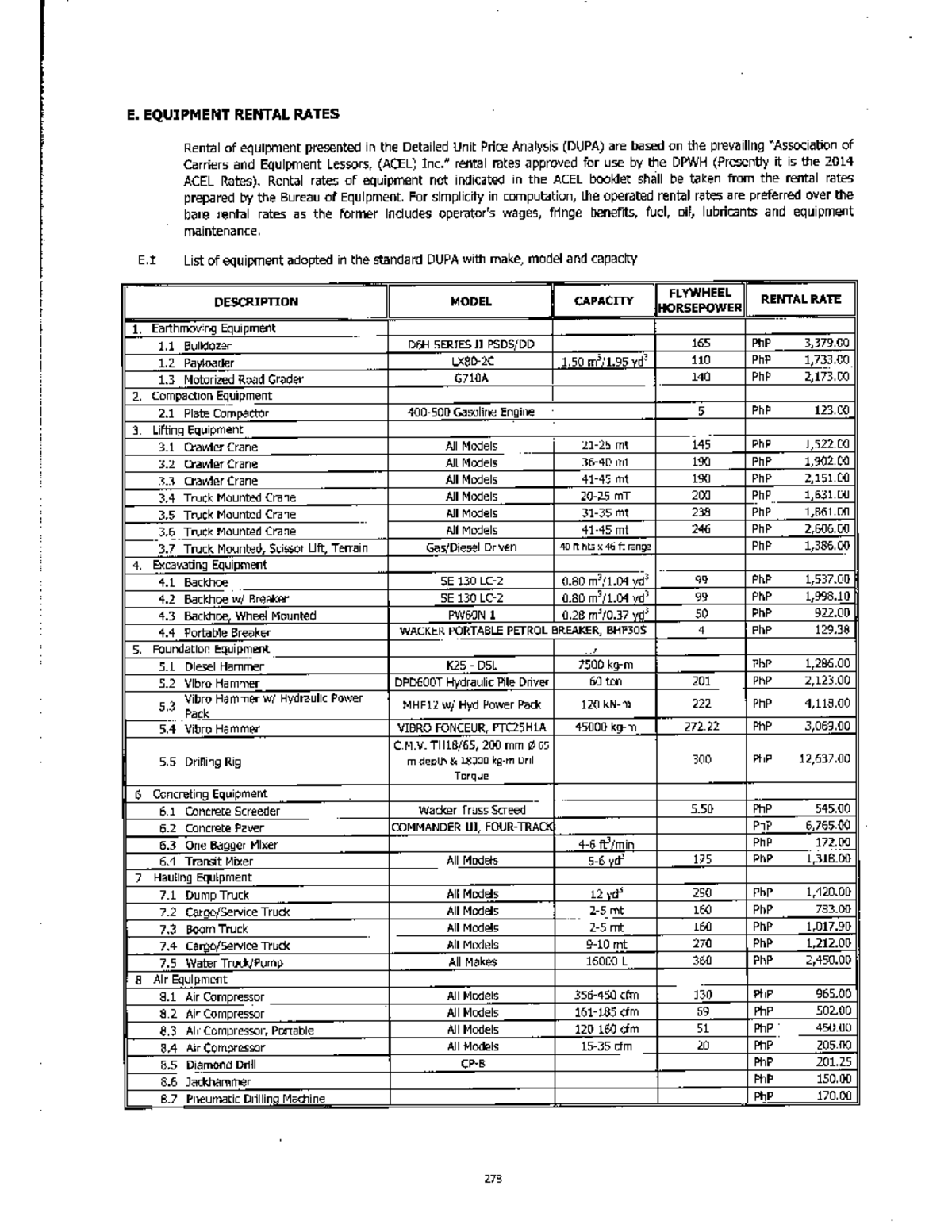 Equipment Rental Rates 1 - BS Civil Engineering - Studocu