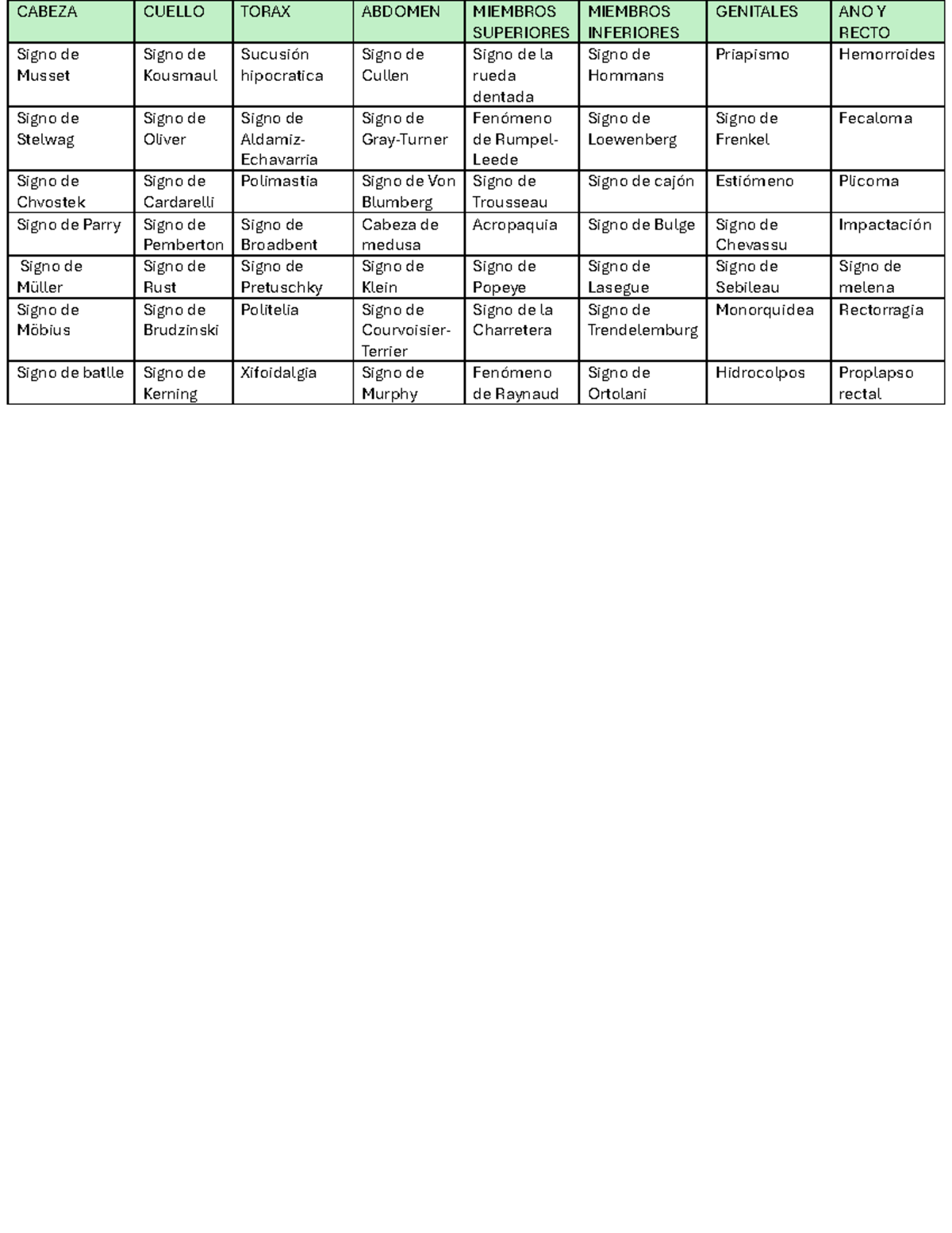 Signos clínicos más comunes - CABEZA CUELLO TORAX ABDOMEN MIEMBROS ...
