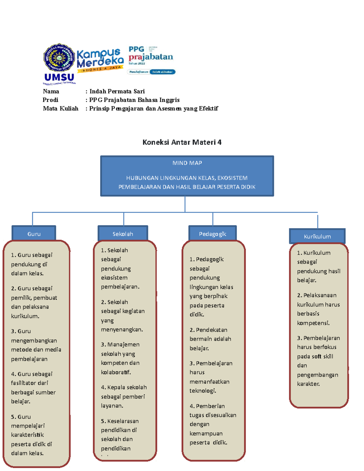 Mind Mapping 4 - Other - Nama : Indah Permata Sari Prodi : PPG ...