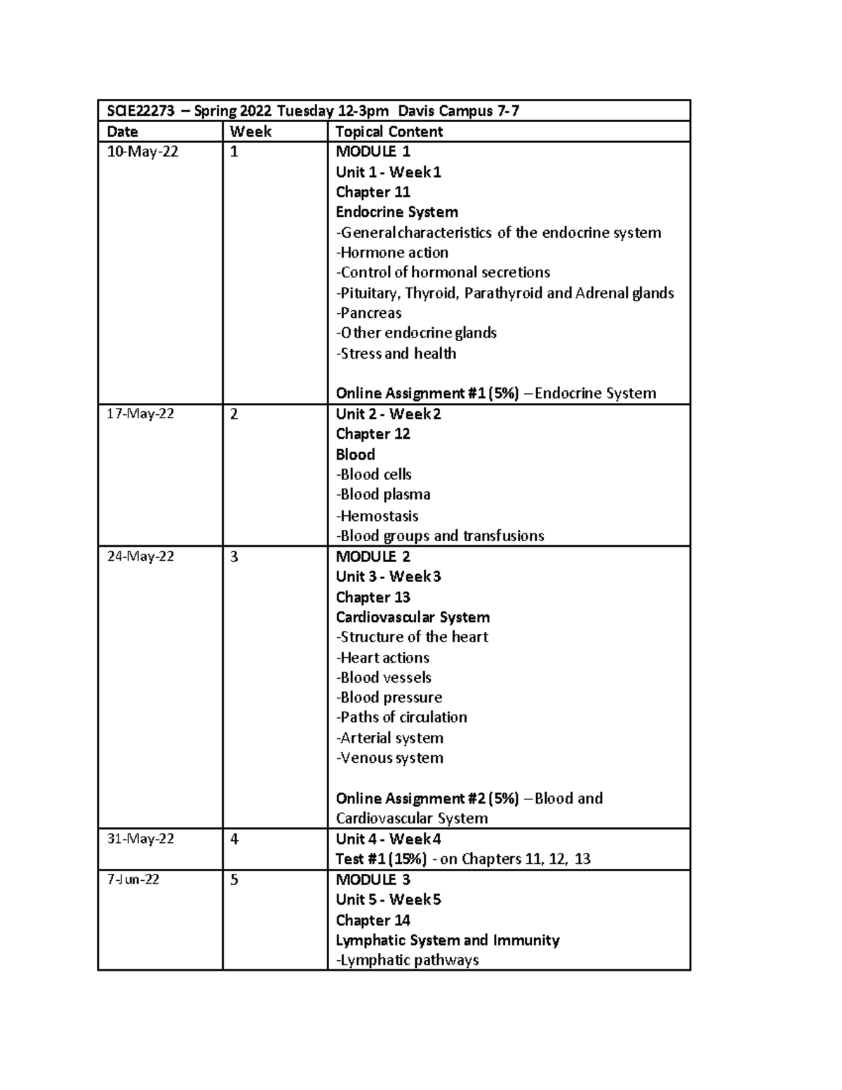 SCIE22273- Tuesday 12-3pm S2022 Topical Outline Schedule 7-7 ...