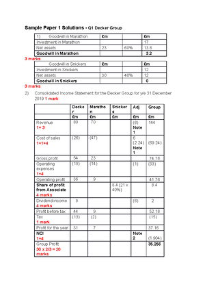 Another Sample ACR Exam Paper Solution - BA (Hons) Accounting Advanced ...